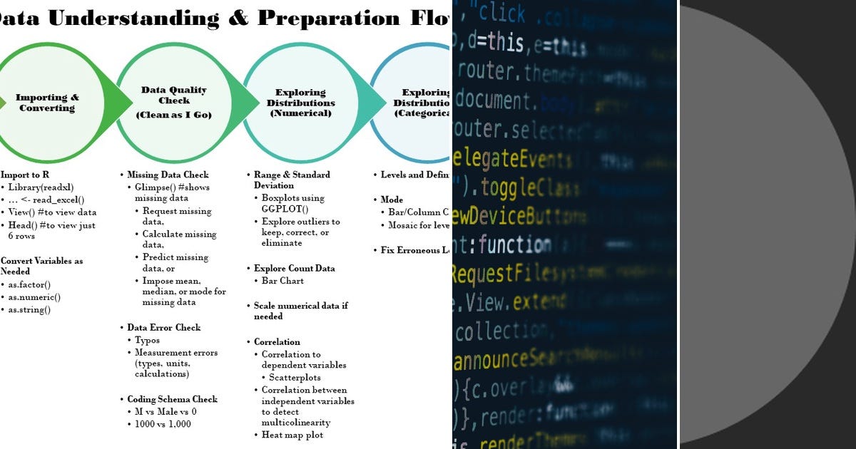 List: Data Cleaning - Pipeline | Curated by Data Analysis & Data ...