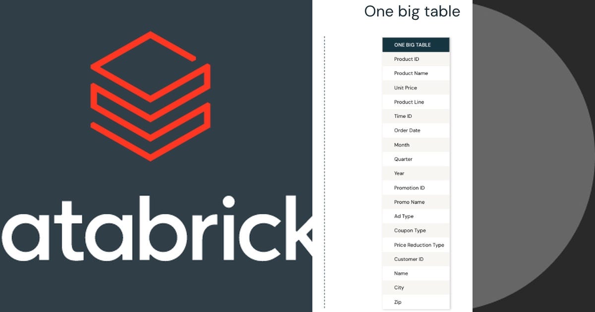 List: Databricks | Curated by Derekgoss | Medium
