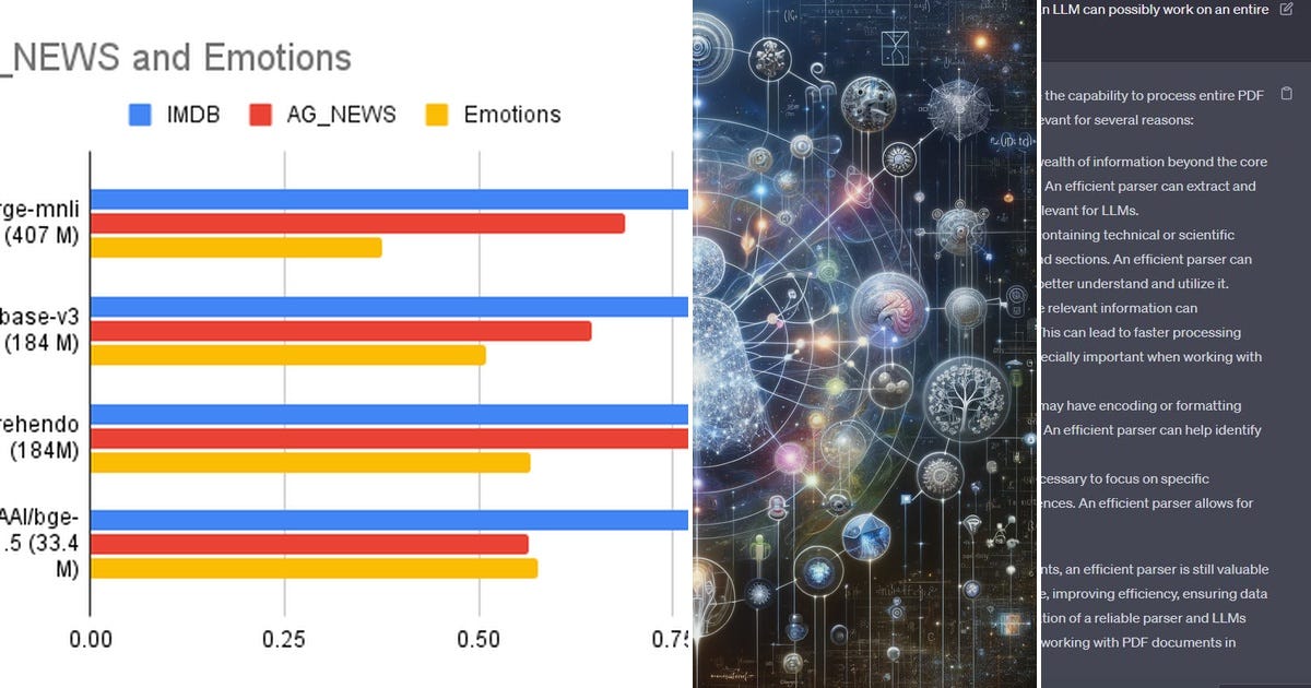 List: RAG | Curated by Daniel | Medium