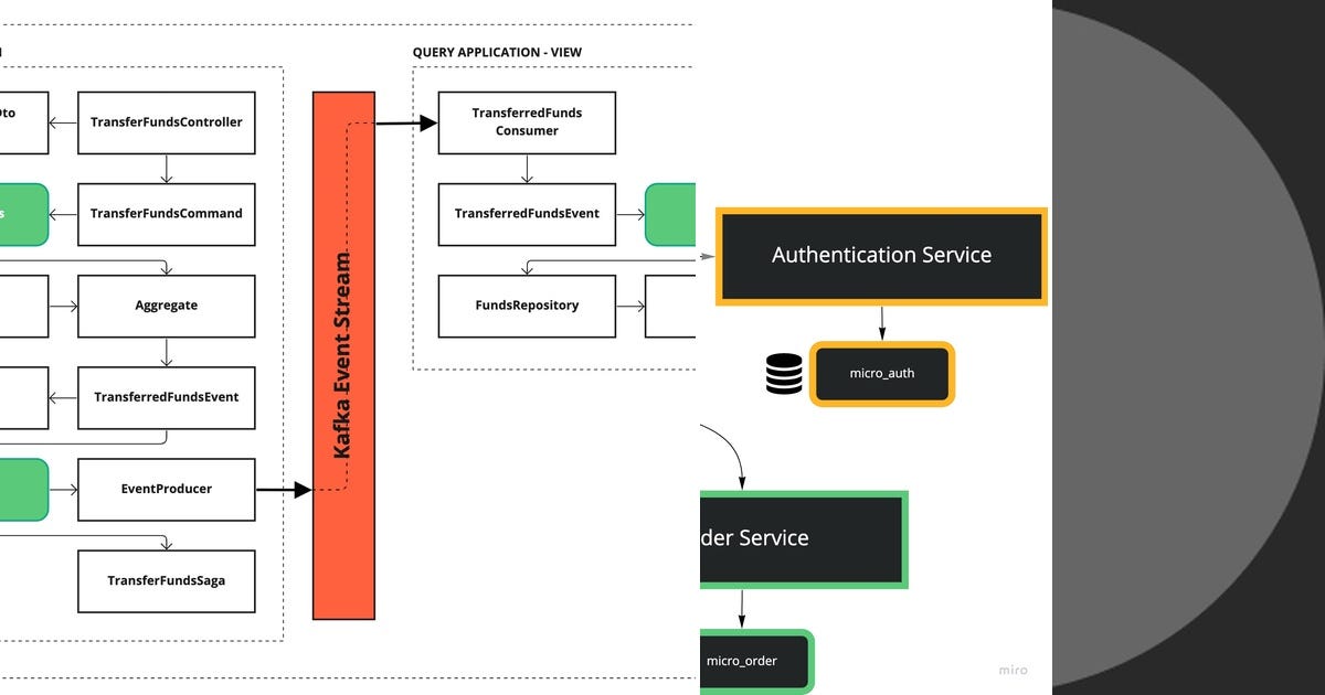 List Nest Js Microservices Curated By Denis Khrunov Medium