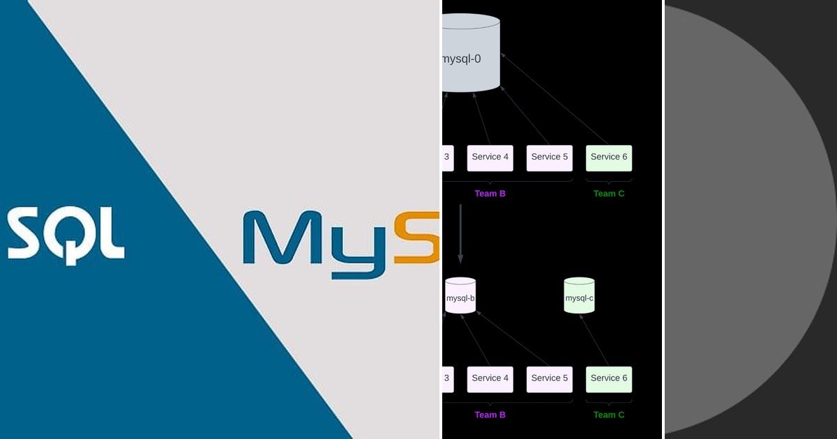 List: MySQL | Curated by Shayne Meyer | Medium