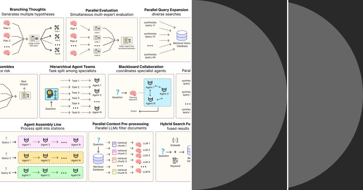 List: AI | Curated by Kishore M | Medium