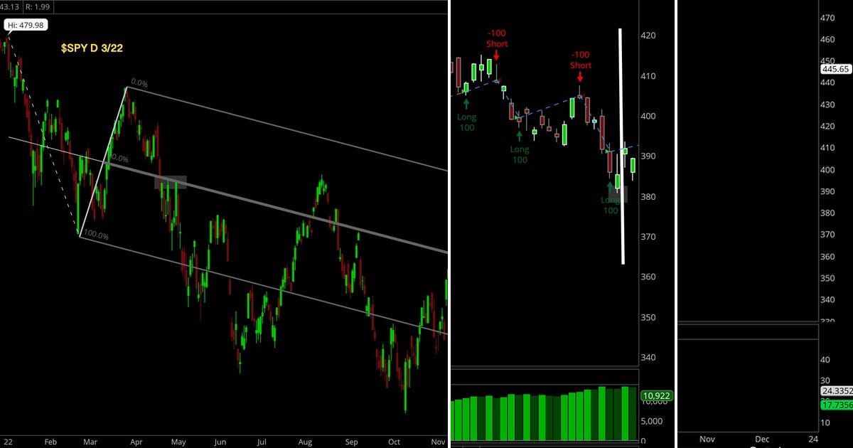 List: Matt30 Technical Analysis | Curated by Matt 30 | Medium
