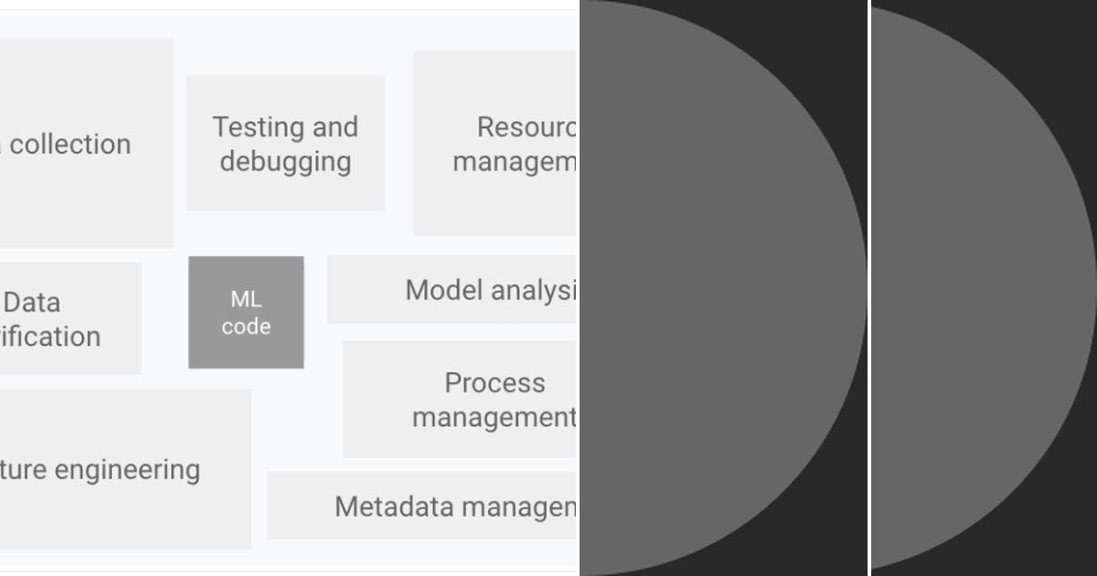 List: MLOPs | Curated by Hao-Wei Chan | Medium