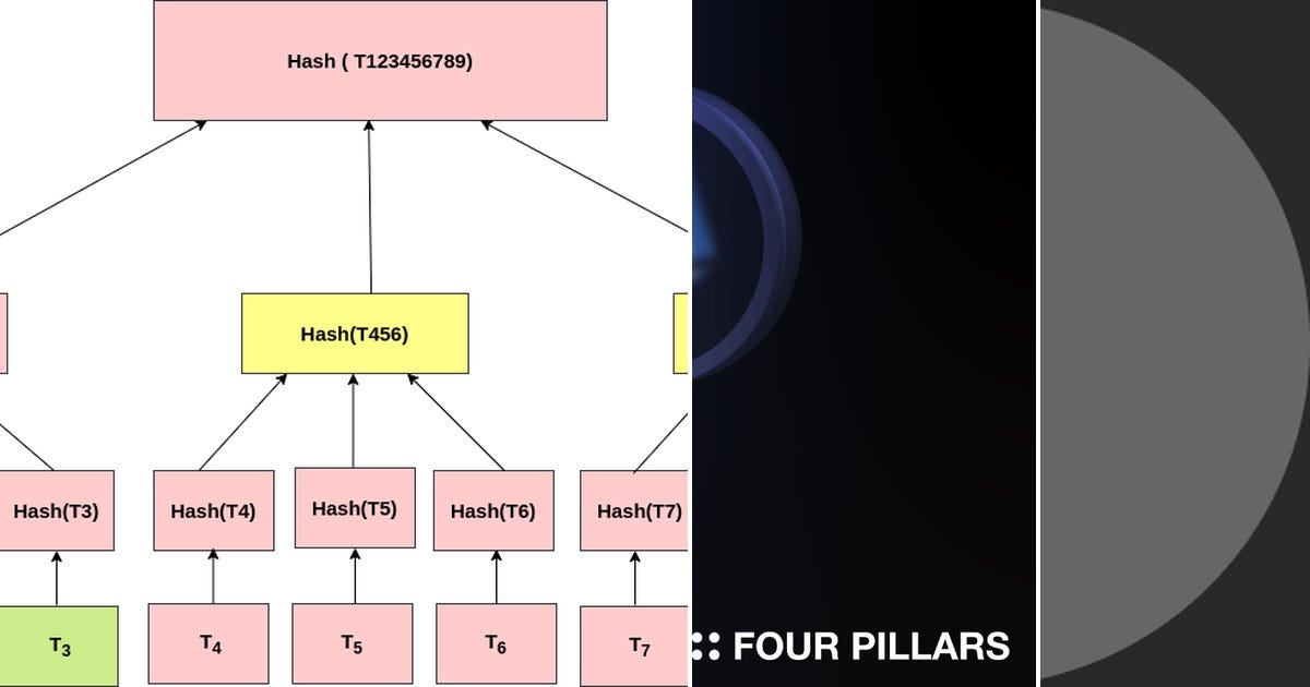 List: Ethereum | Curated by SangIl Mo | Medium