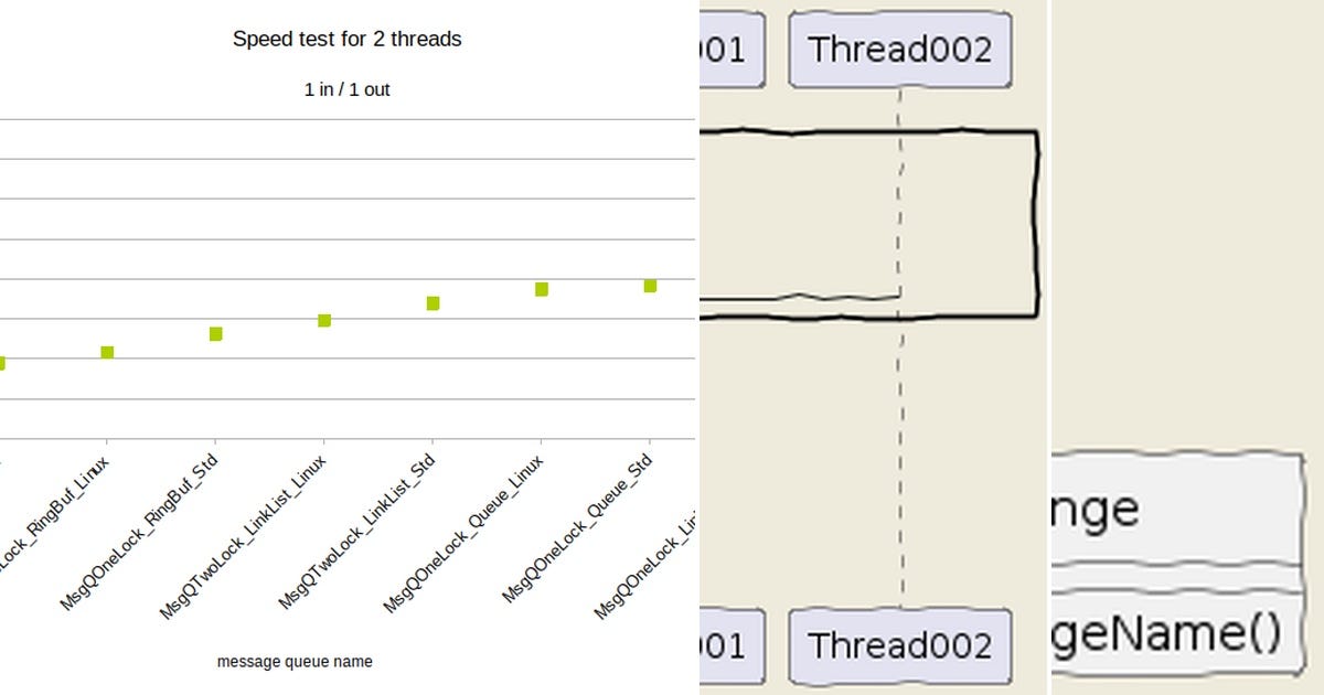 List: C++ showcases | Curated by sulfred lee | Medium