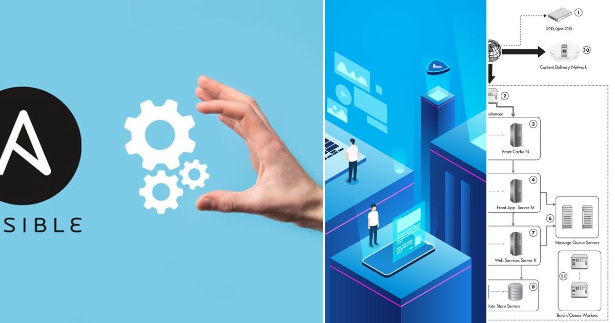 List: Devops | Curated by Ashanty N.J. | Medium