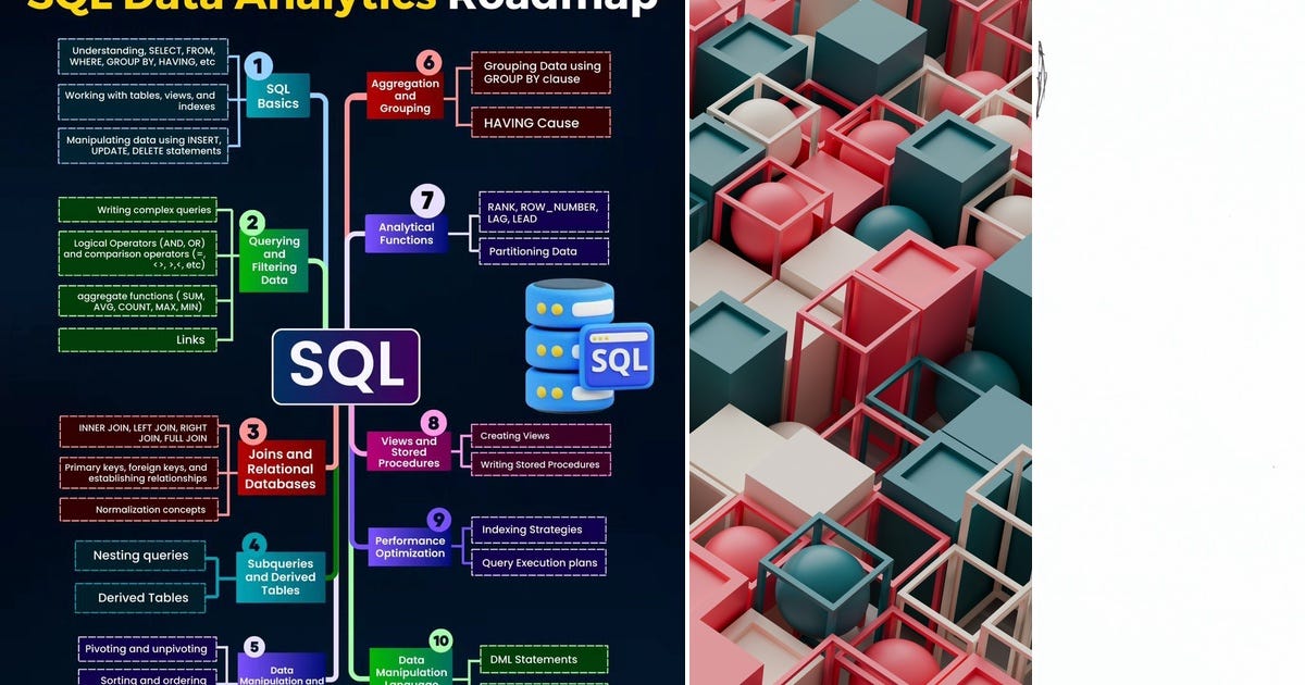 List: SQL | Curated by Romana Makovska | Medium