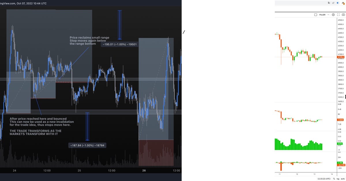 List: Trading | Curated by Tam | Medium