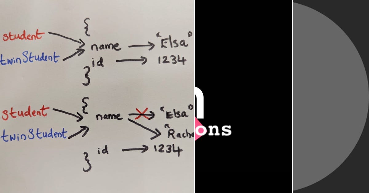 List: Interview | Curated by Mina Mikhail | Medium