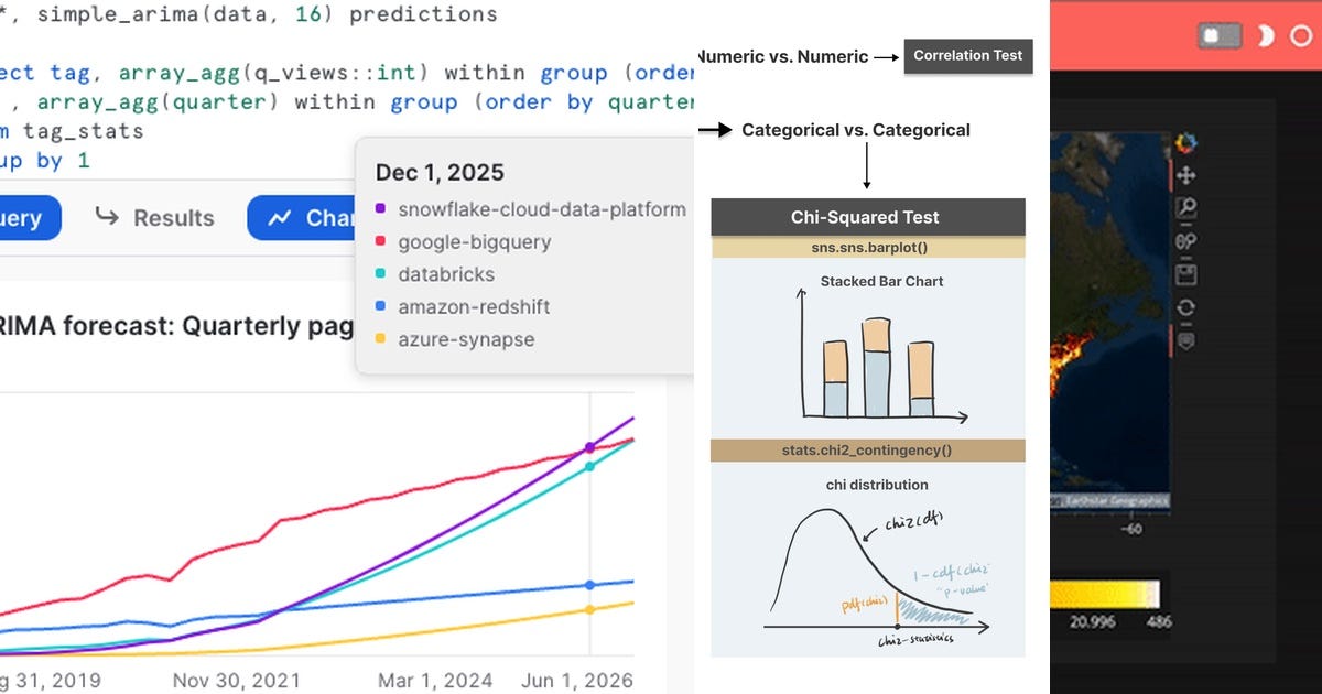 List: python | Curated by Nathan Wine | Medium