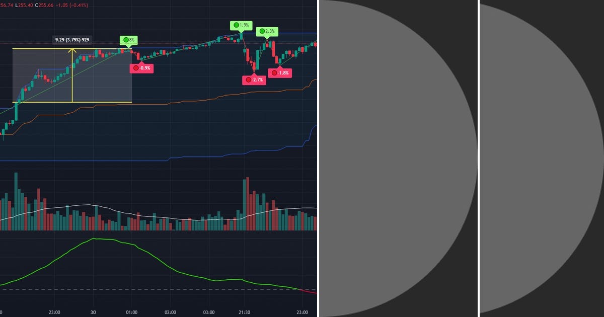 List: Trading Strategies | Curated by Jacob Ingle | Medium