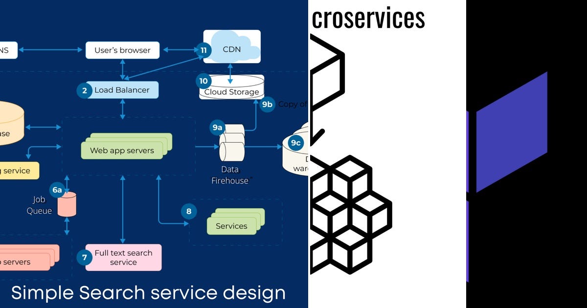 List: DevOps / Cloud | Curated by jose luis sanchez ortiz | Medium