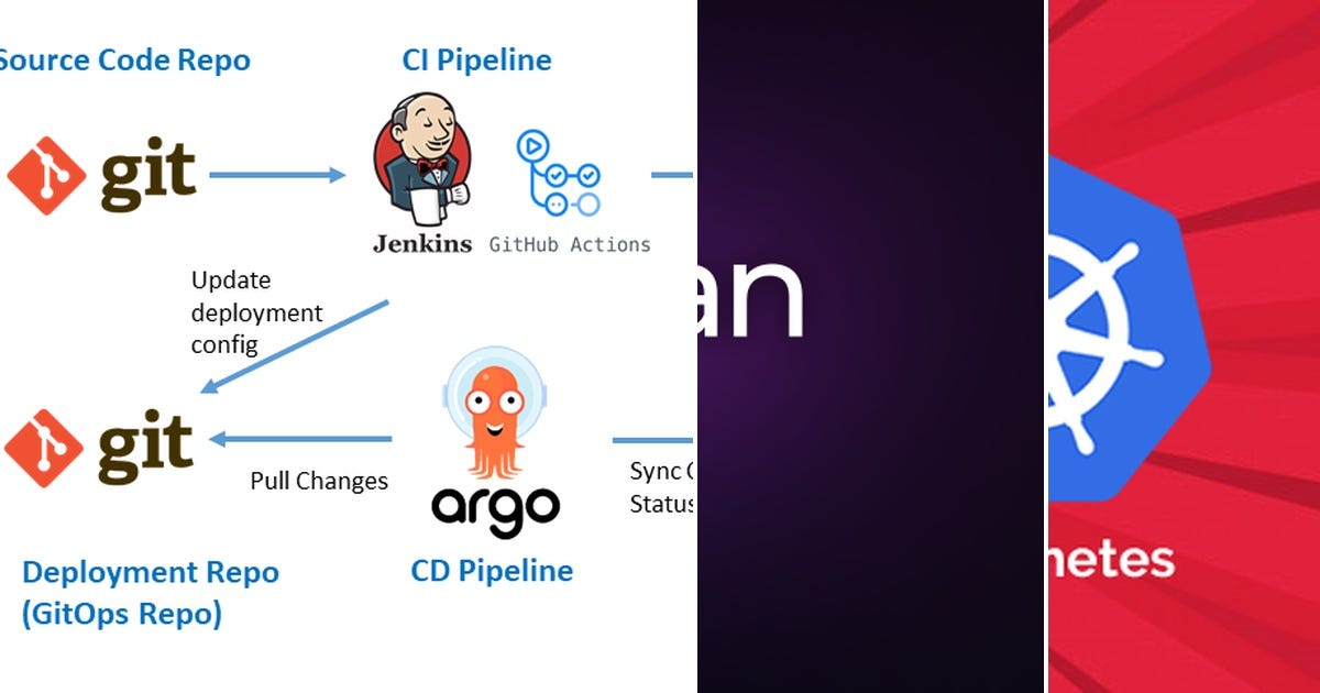 List: DevOps Intermediate | Curated by Karthik Seenuvasan | Medium