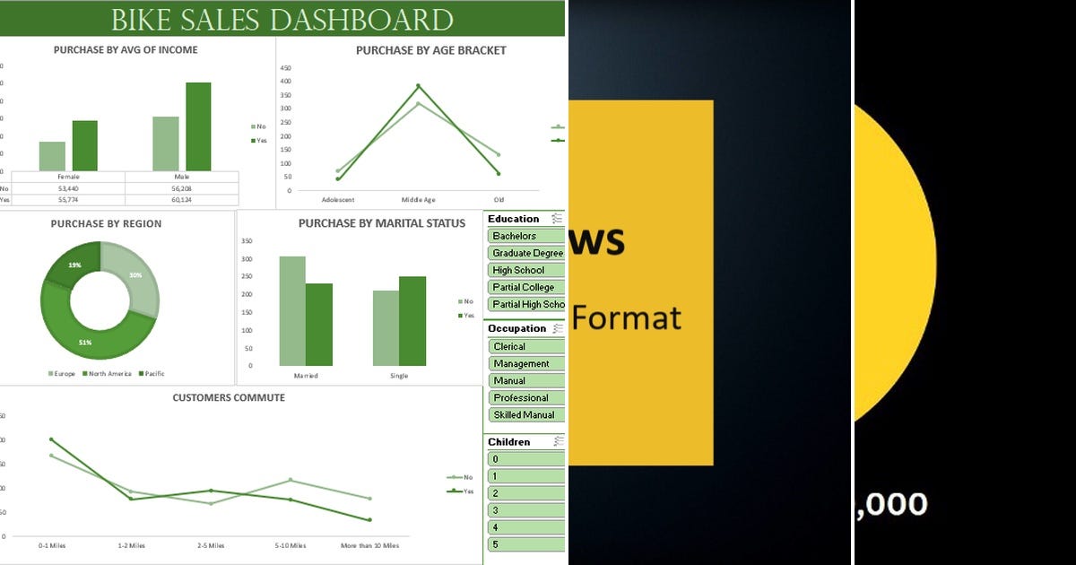 List: Power BI projects | Curated by J Mahoro | Medium