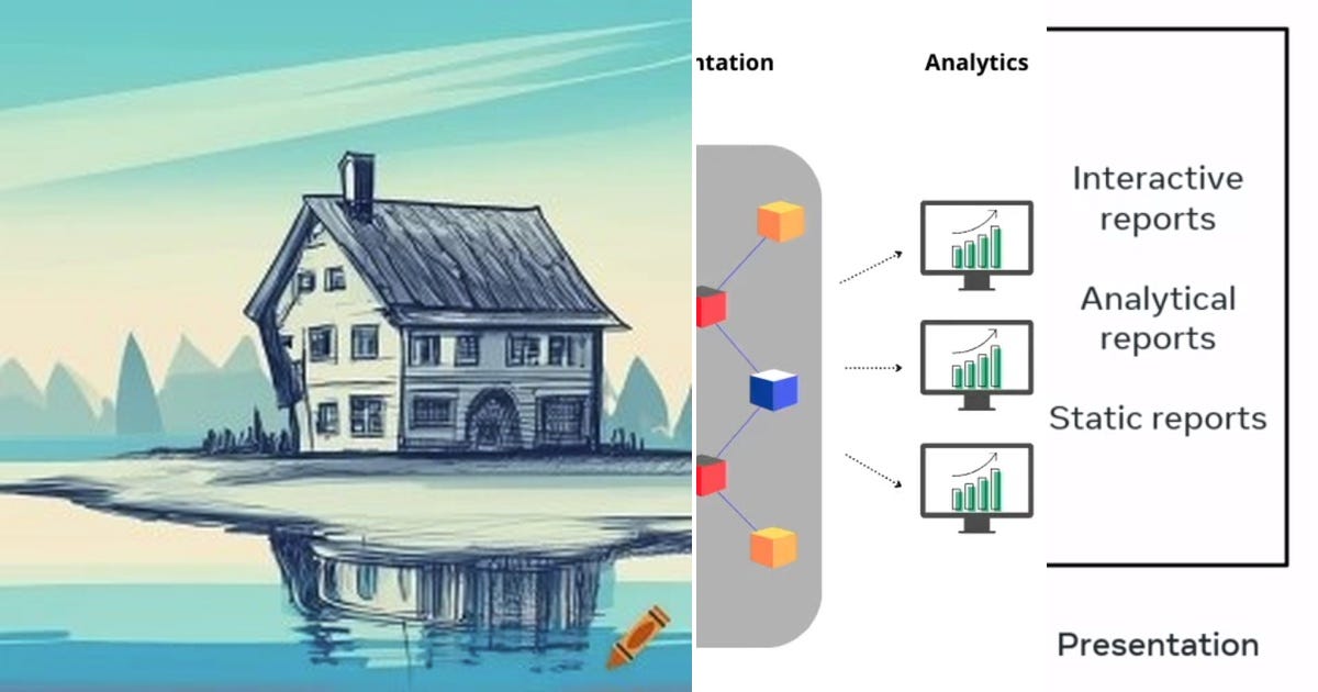 List: Dataware Housing & DataModeling | Curated by Reddy | Medium
