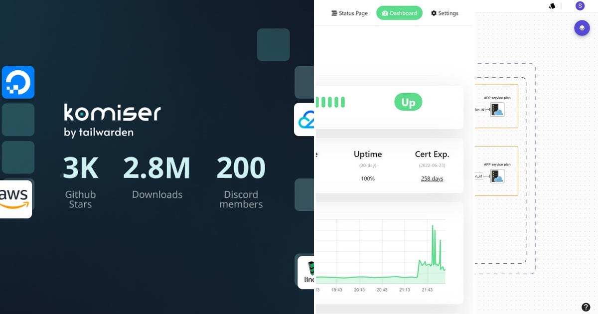 List: Cloud | Curated by Naresh | Medium