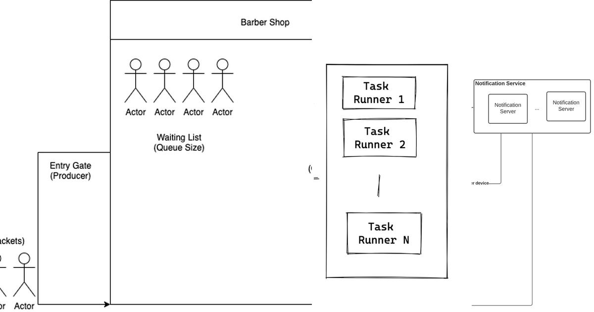 List: System Design | Curated by Utkarsh Sharma | Medium