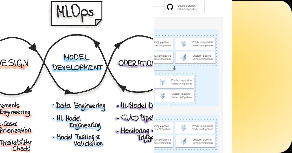 List: MLOps | Curated by Kirill Puchkov | Medium