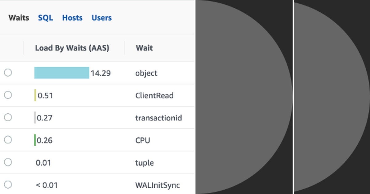List: Elixir | Curated by Tom Duffield | Medium