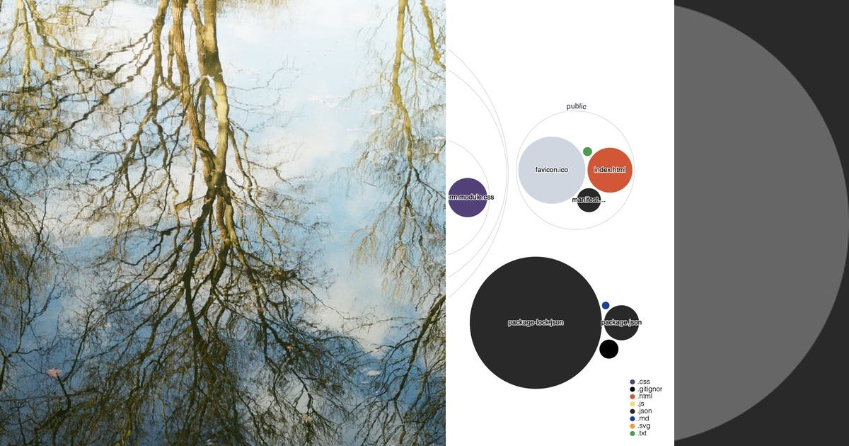 List: github viduslization | Curated by glockajulia | Medium