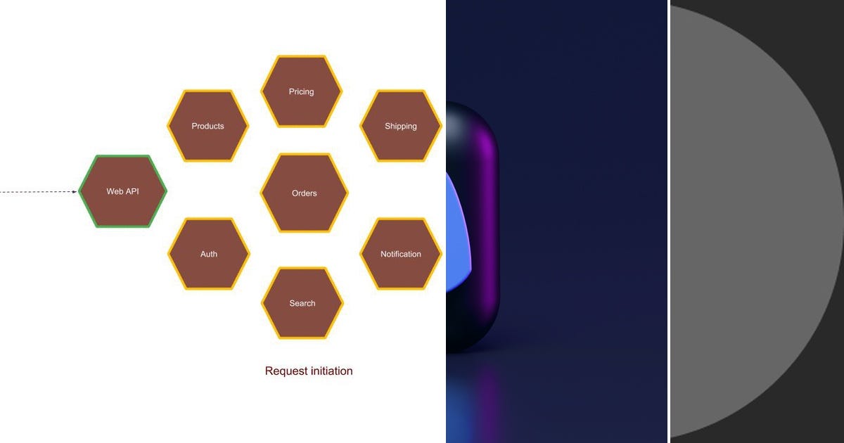 List: Systems design | Curated by Conner Cowling | Medium