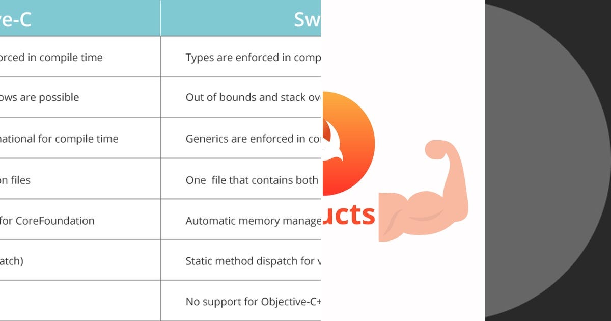 List: Interview articles | Curated by Jose Vildosola G | Medium