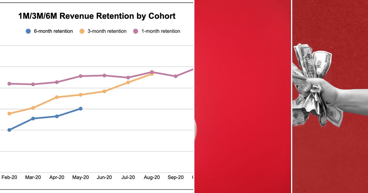List: Value | Curated by Brandon | Medium