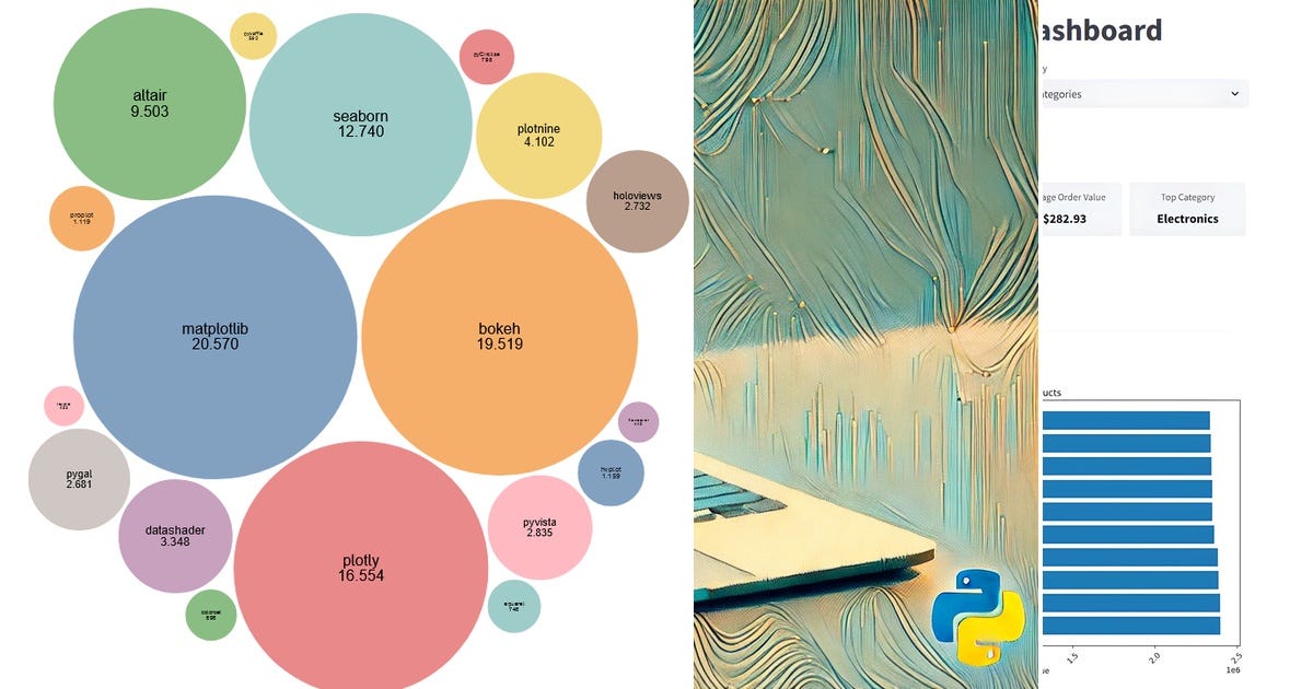 List: DataViz | Curated by Chen Qingwen | Medium
