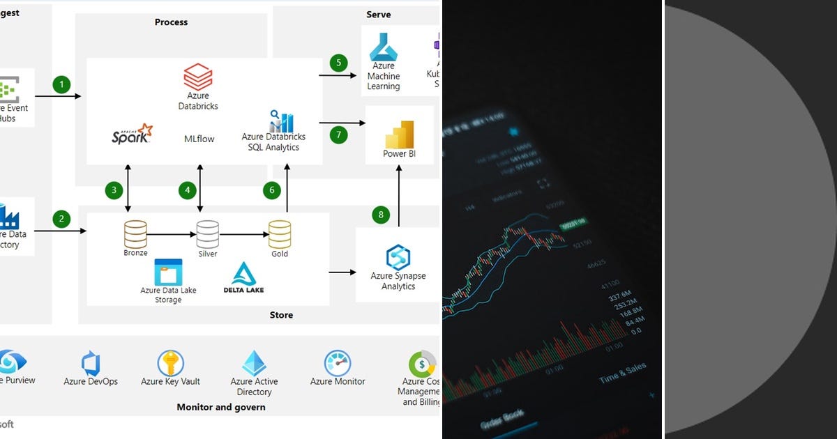List: Uses Cases Data Strategy | Curated by Ivan | Medium