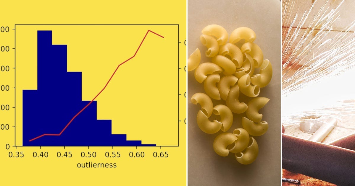 List: Preprocessing | Curated by Vladimir Lepin | Medium