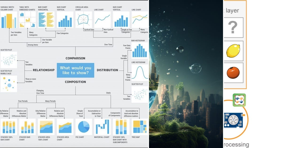 List: Python for data science | Curated by Stefan Stoyanov | Medium