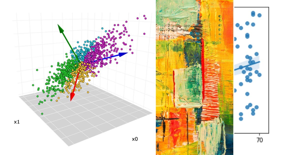 List: PCA | Curated by Miranda Wilson | Medium