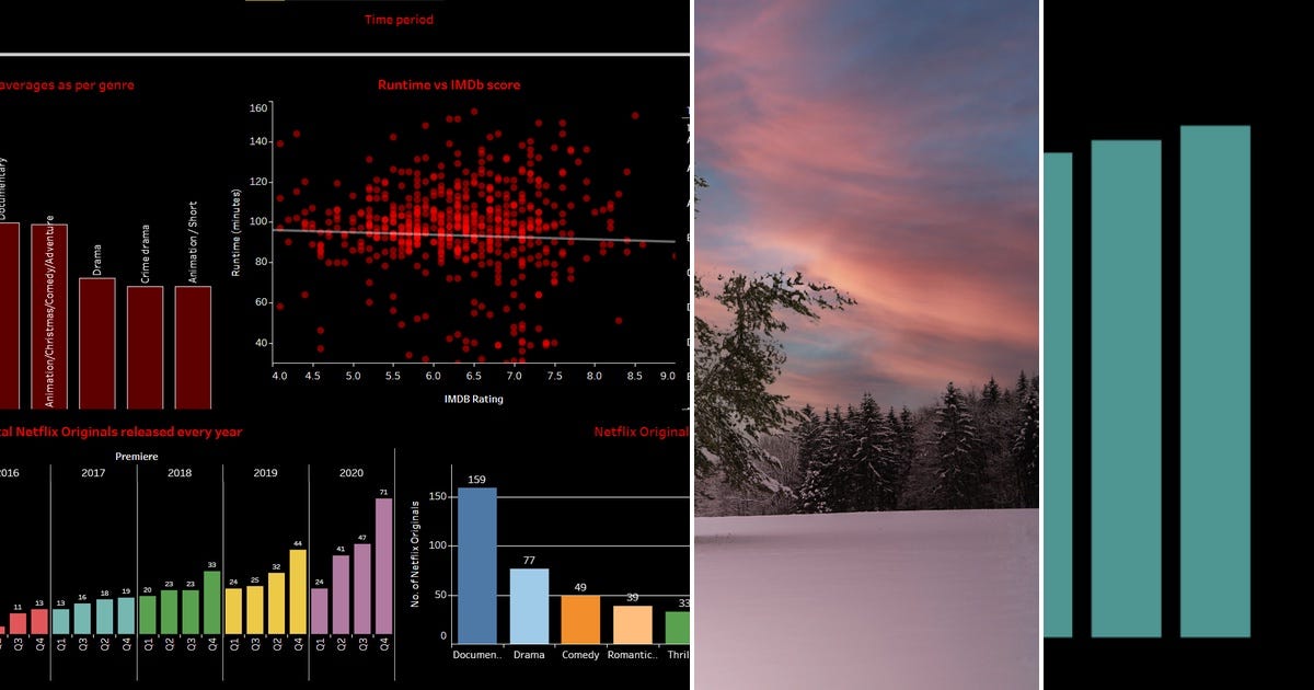 List: Finished - Dataviz | Curated by Jbeaurin | Medium
