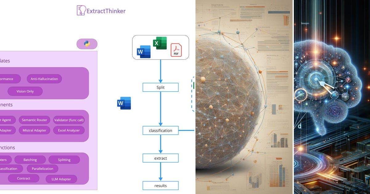 List: LLM | Curated by Realhwan | Medium