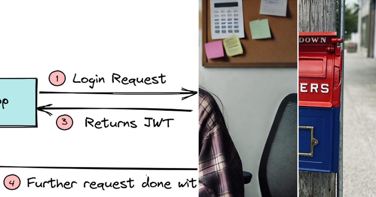 List: Java . Spring | Curated by Hadeer Magdy | Medium