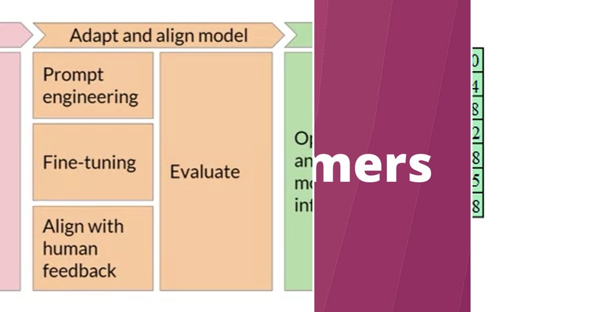List: ML | Curated by Ashwin Jino | Medium