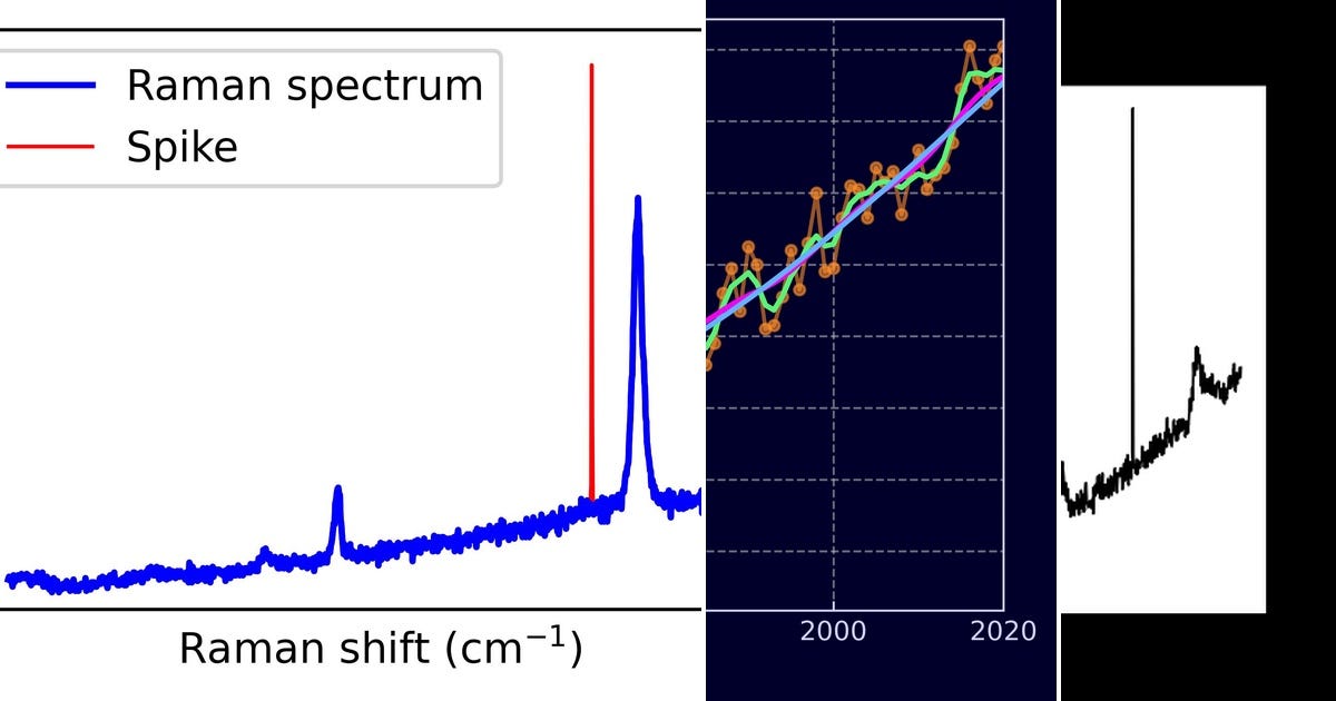 List: Chemometrics | Curated by Yukitchen | Medium