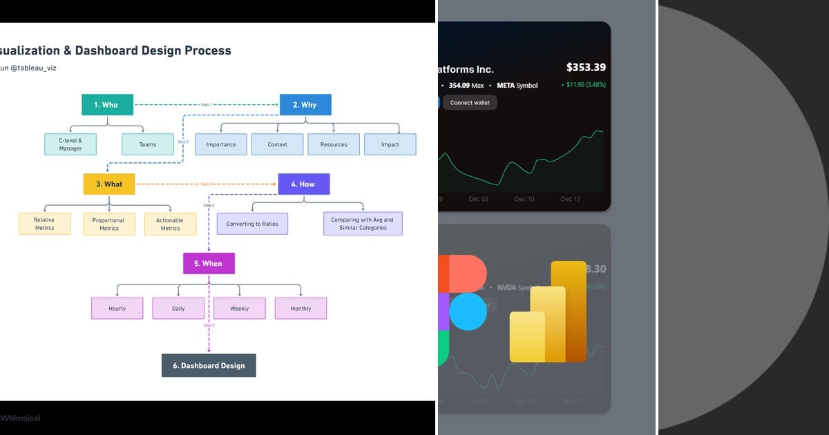 List: DataViz | Curated by Ihor Muzyka | Medium