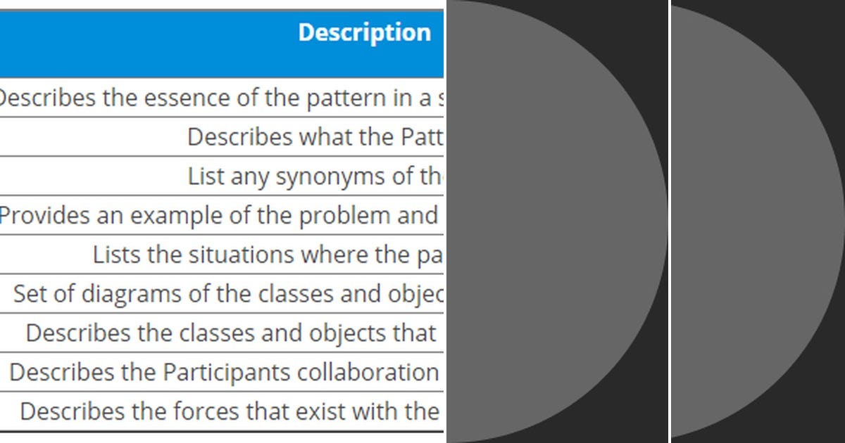 List: DesignPattern | Curated by Maheshkumar Sellamuthu | Medium