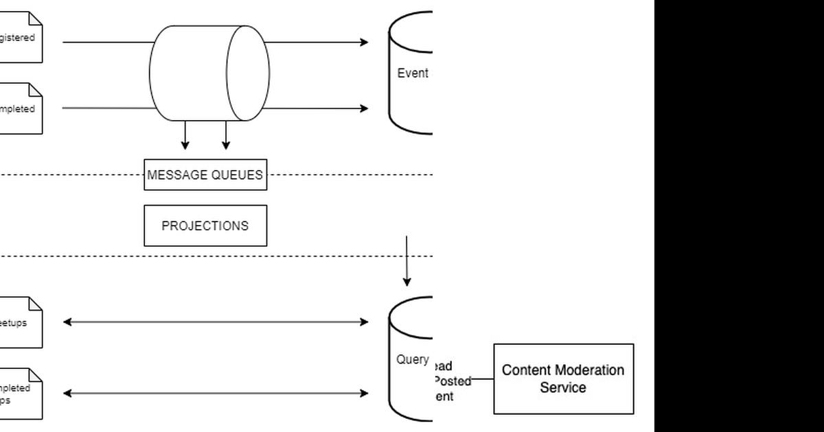 List: Event Driven Design | Curated by Mustafa | Medium