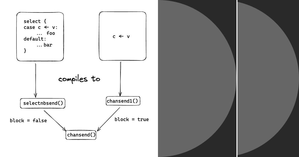 List: Go advance | Curated by David Cheah | Medium