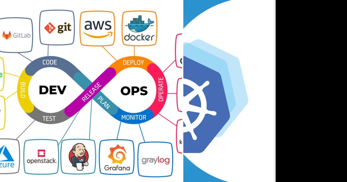 List: DevOps | Curated by Kevin E | Medium