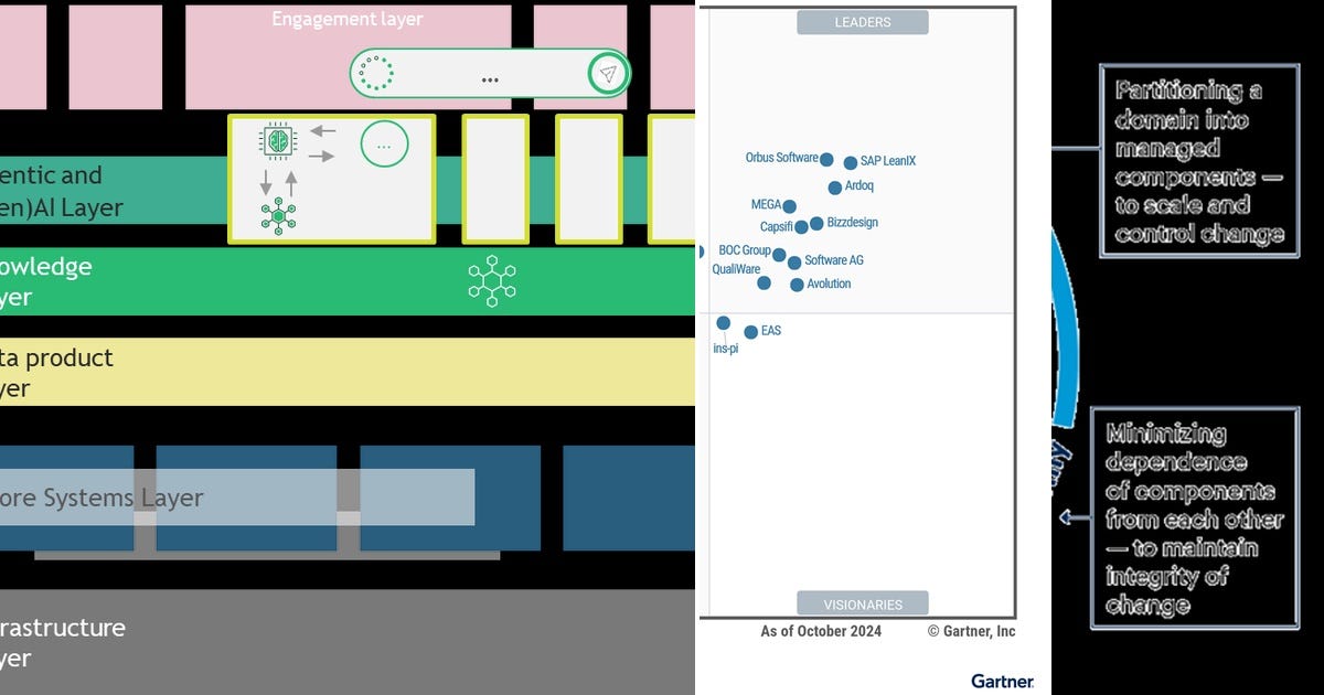 List: Arch | Curated by Keith Cobbold | Medium