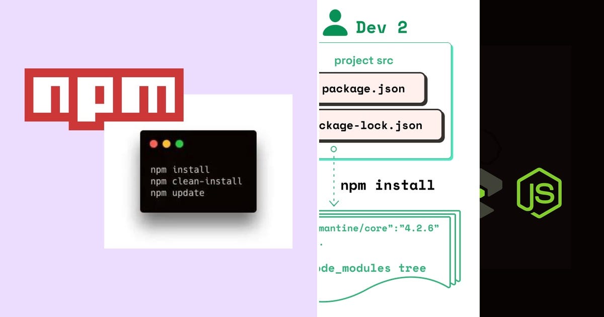 List: Node.js | Curated by Jesse Gilbride | Medium