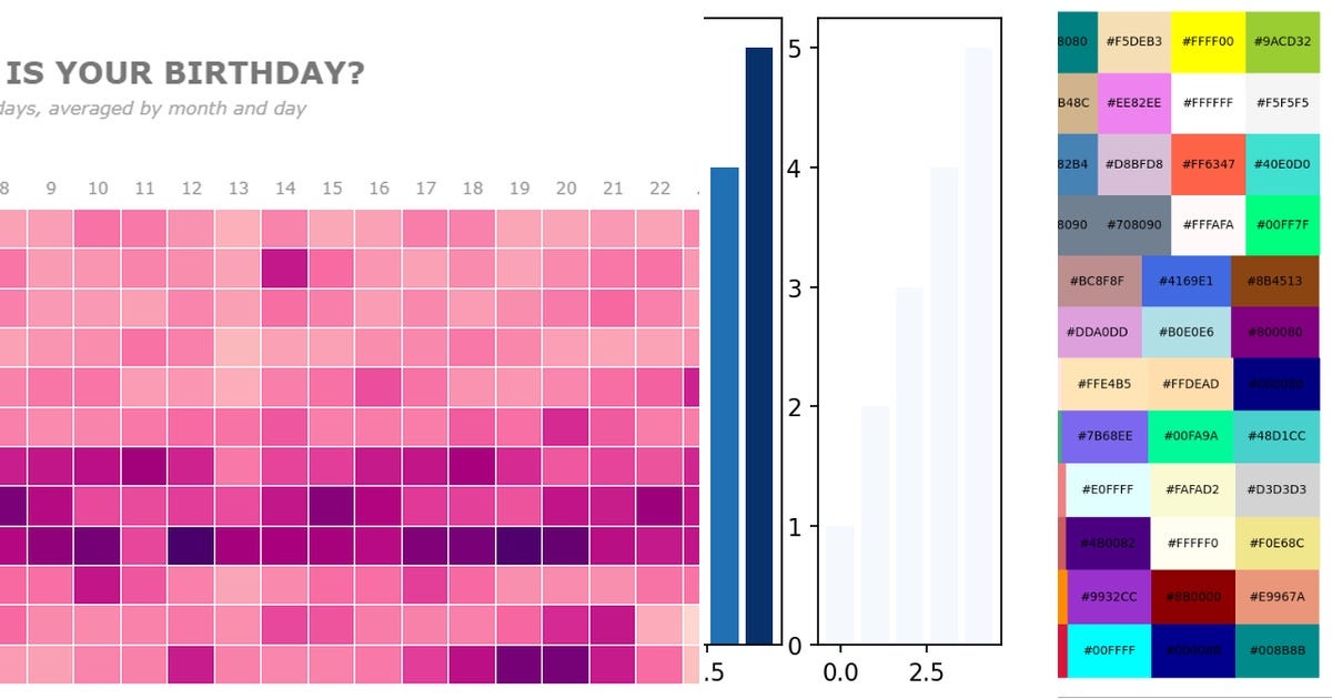 List: Visualization | Curated by Mib | Medium