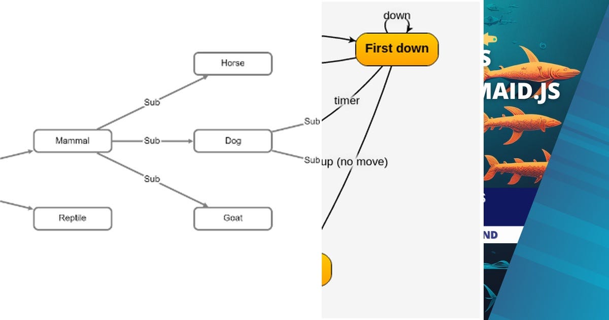List: JS | Curated by Abraham Lock | Medium