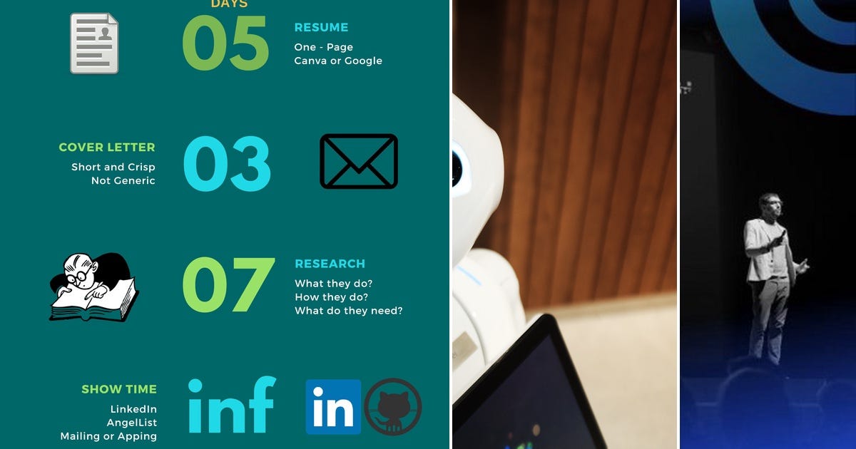 List: ML help | Curated by Ananya A | Medium