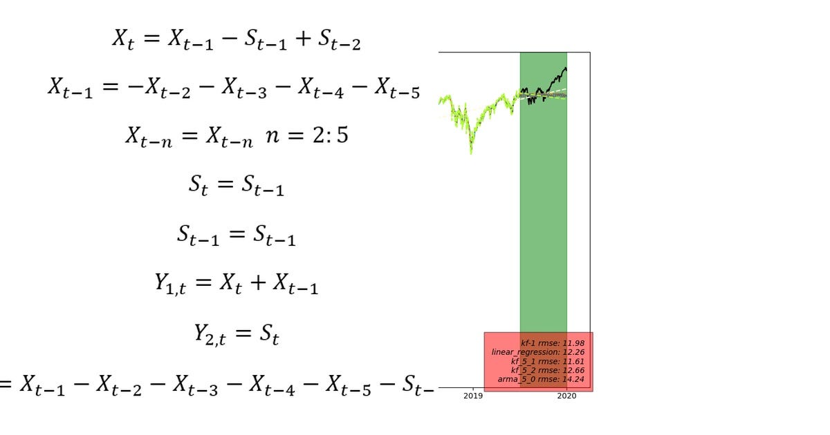 List: kalman filter | Curated by Yxqlamb | Medium