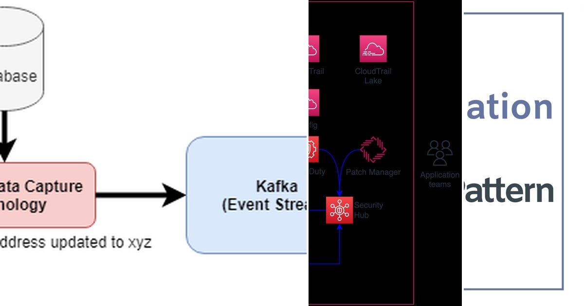 List: Architecture | Curated by Kyle Macmillan | Medium